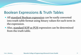 module3:Karnaugh Map | PPT