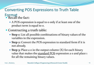 module3:Karnaugh Map | PPT