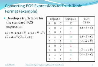 module3:Karnaugh Map | PPT