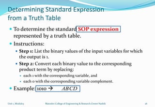 module3:Karnaugh Map | PPT