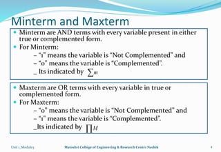 module3:Karnaugh Map | PPT