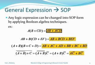 module3:Karnaugh Map | PPT