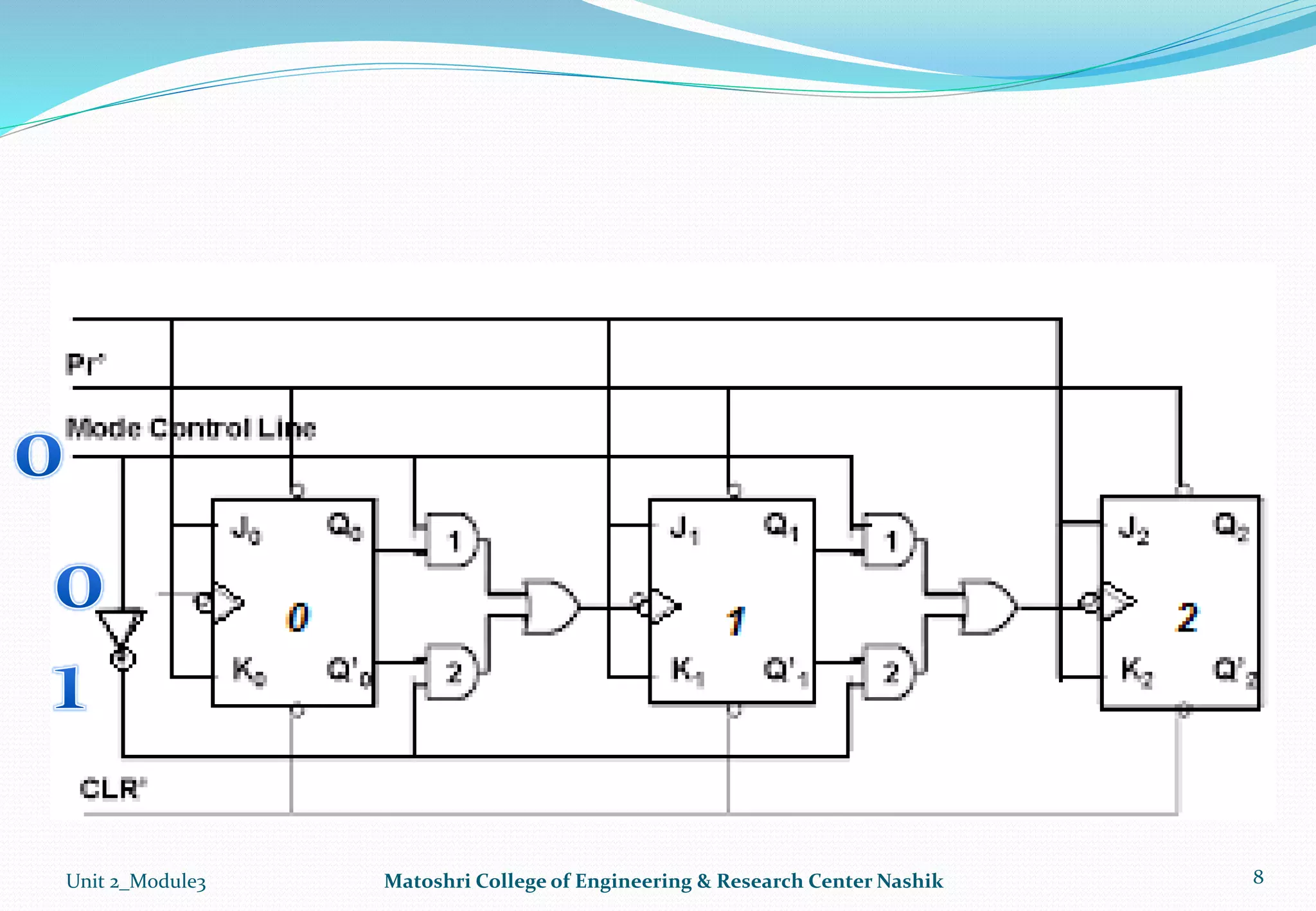 Module3: UP/Down counter | PPTX