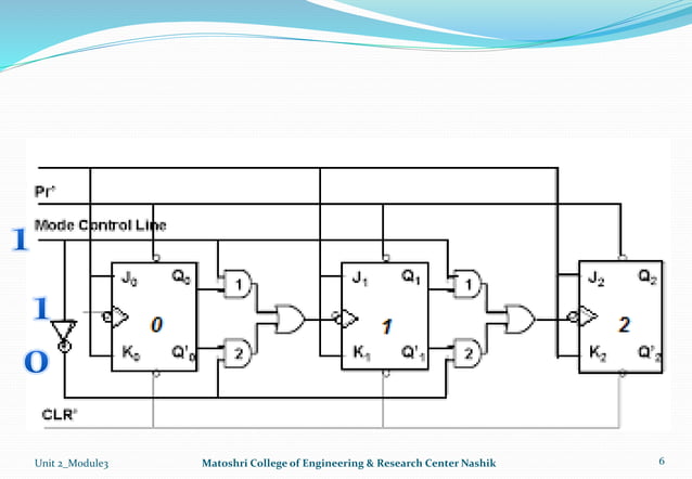Module3: UP/Down counter | PPTX