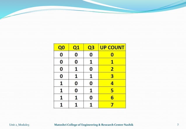 Module3: UP/Down counter | PPTX