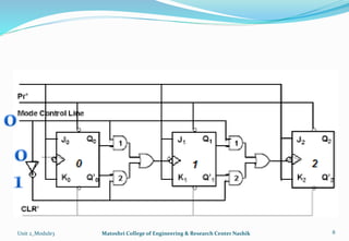 Module3: UP/Down counter | PPTX