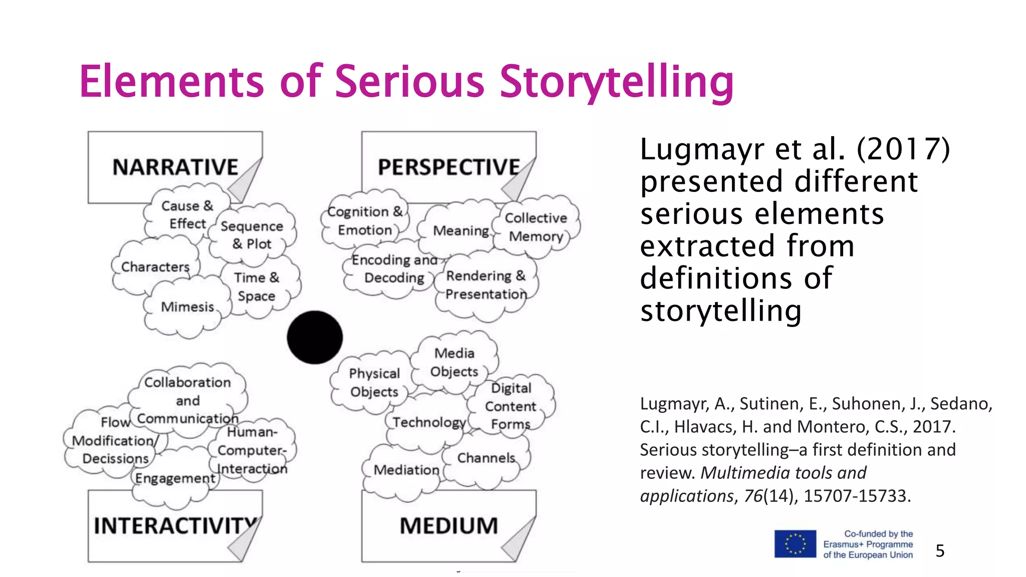Hum@n Project: Digital Storytelling module: Serious Storytelling | PPTX