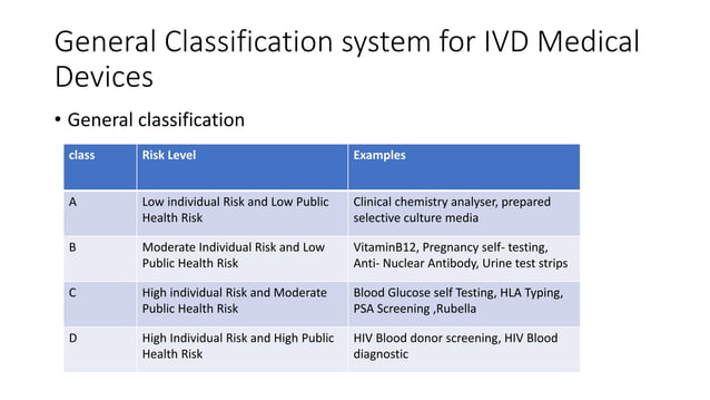 GHTF | PPTX | First Aid | Injuries