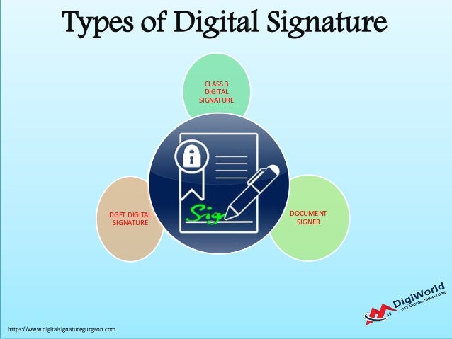 Digital Signature in Gurgaon | PPT