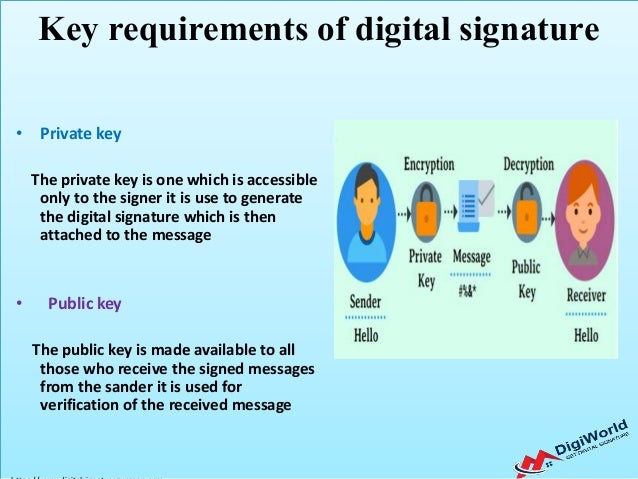 Digital Signature in Gurgaon | PPT