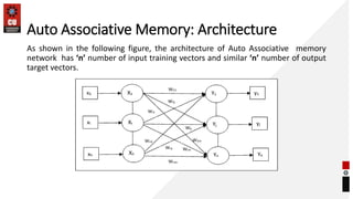 PPT 3.1.4 Associative Memory Network.pptx