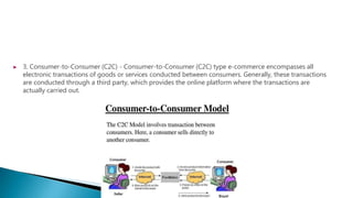 Types of ecommerce.pptx
