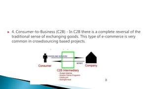 Types of ecommerce.pptx