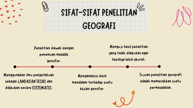 Langkah langkah Penelitian Geografi X.pdf Langkah langkah Penelitian Geografi X.pdf