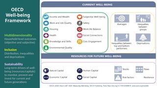 OECD Rural Principles series: Measuring Well-Being in Rural Areas ...