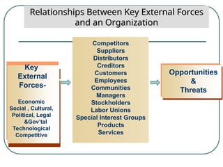 Chapter three - External Environment Analysis | PPT