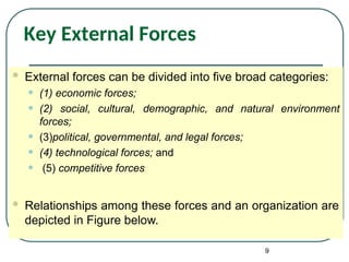 Chapter three - External Environment Analysis | PPT