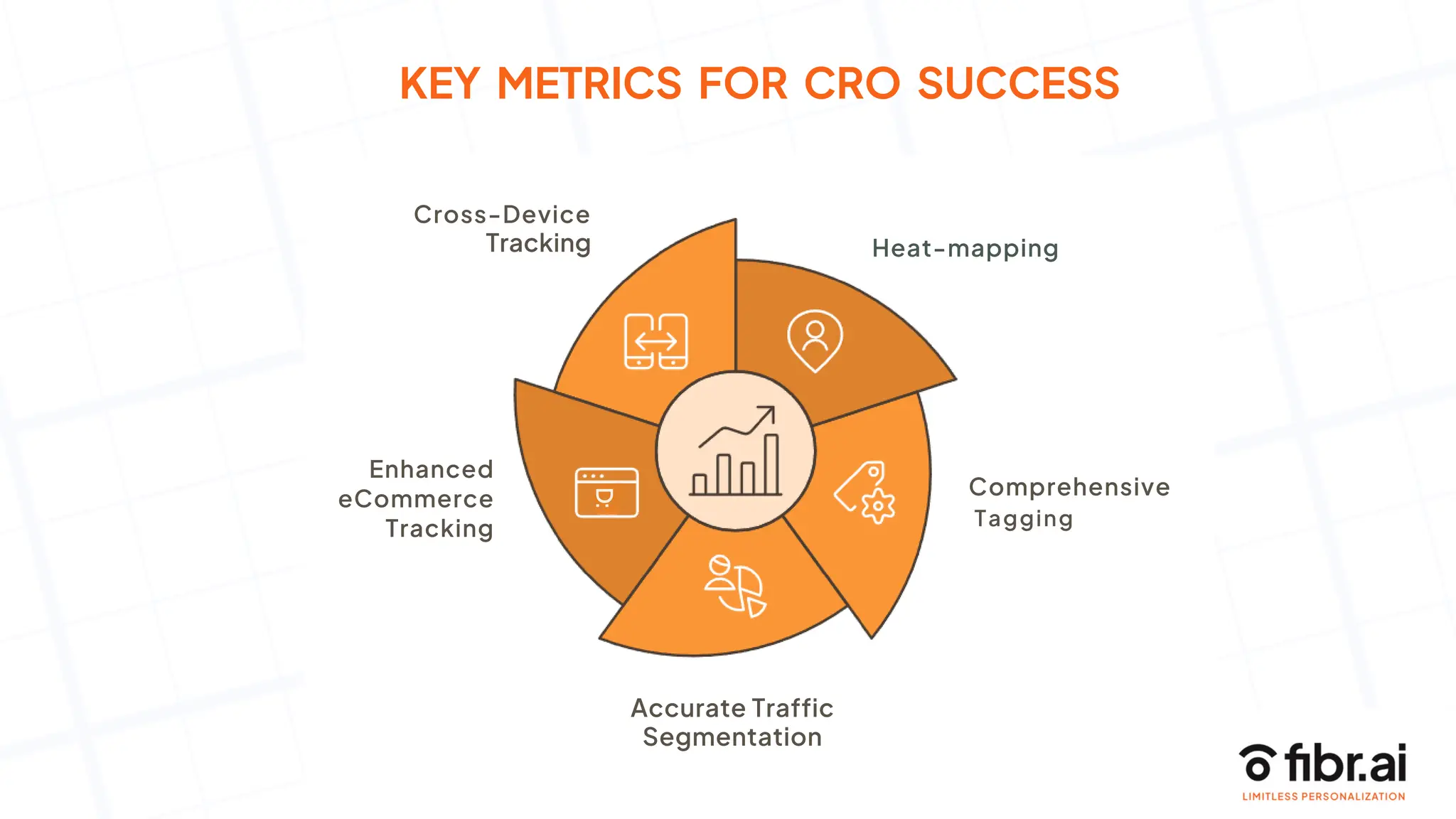 Mastering Advanced CRO: Metrics, Analytics, and Solutions | PPT Mastering Advanced CRO: Metrics, Analytics, and Solutions | PPT