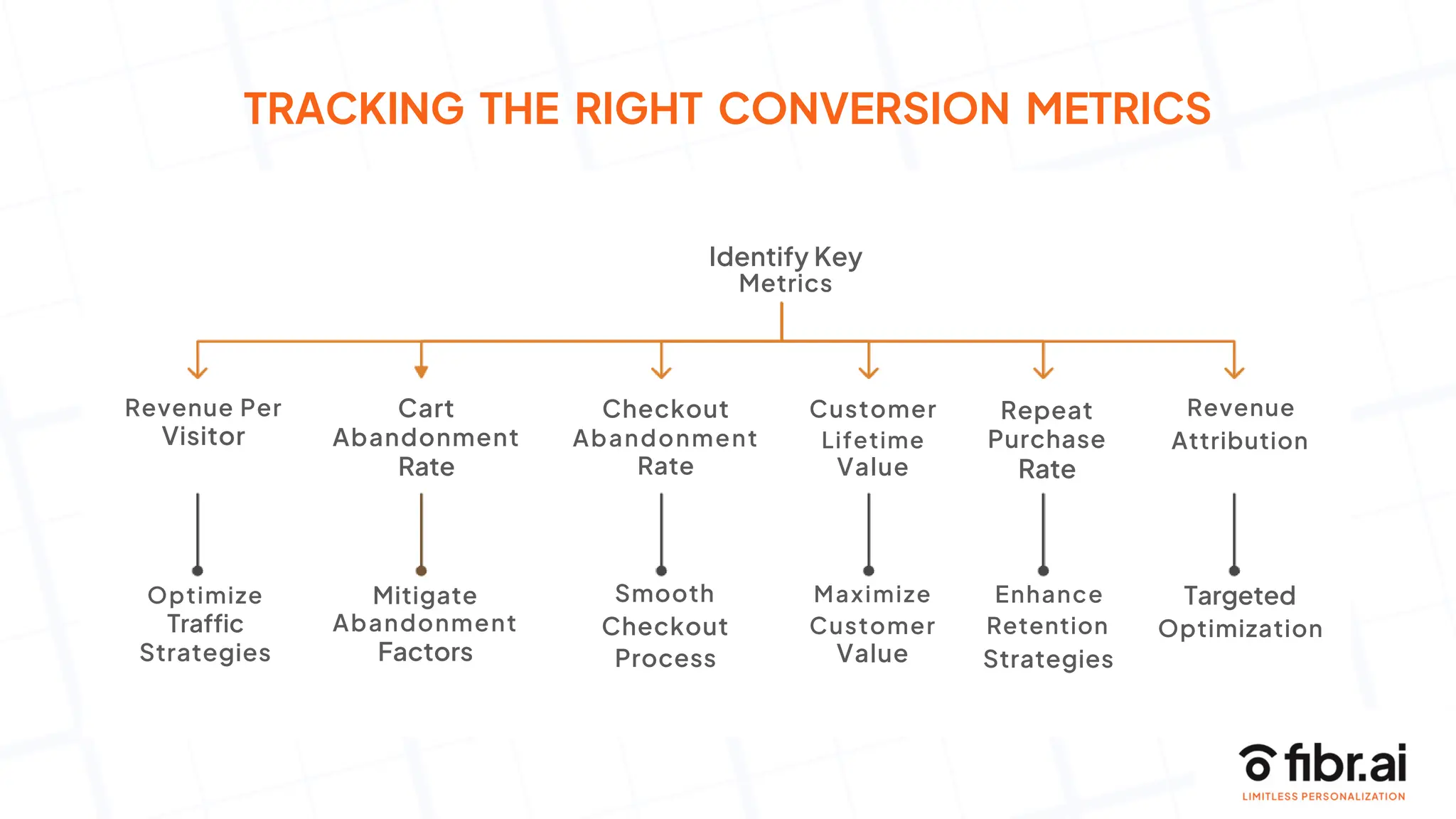 Mastering Advanced CRO: Metrics, Analytics, and Solutions | PPT Mastering Advanced CRO: Metrics, Analytics, and Solutions | PPT