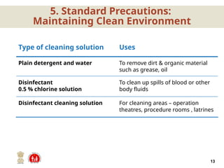 PPT 3.8 Infection and Prevention programme.pptx
