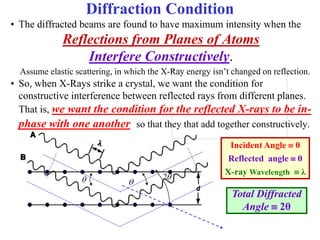 PPT 3-DIFFRACTION.pptx