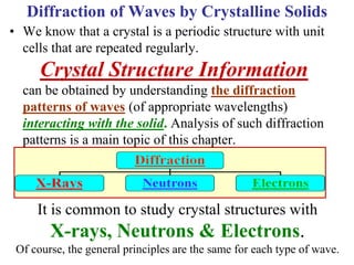PPT 3-DIFFRACTION.pptx