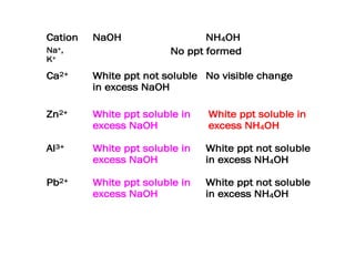 Ppt3 Tests For Cations | PPT