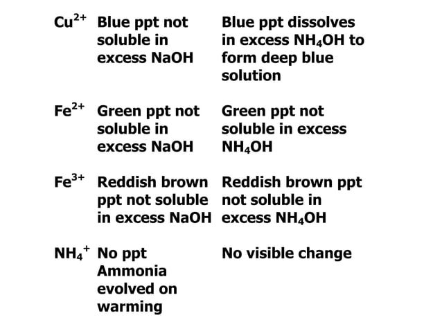 Ppt3 Tests For Cations | PPT