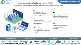 Wireless Body Area Network Research Project Topics | PPT