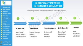 Final Year Network Simulator Research Projects Tutorials | PPT