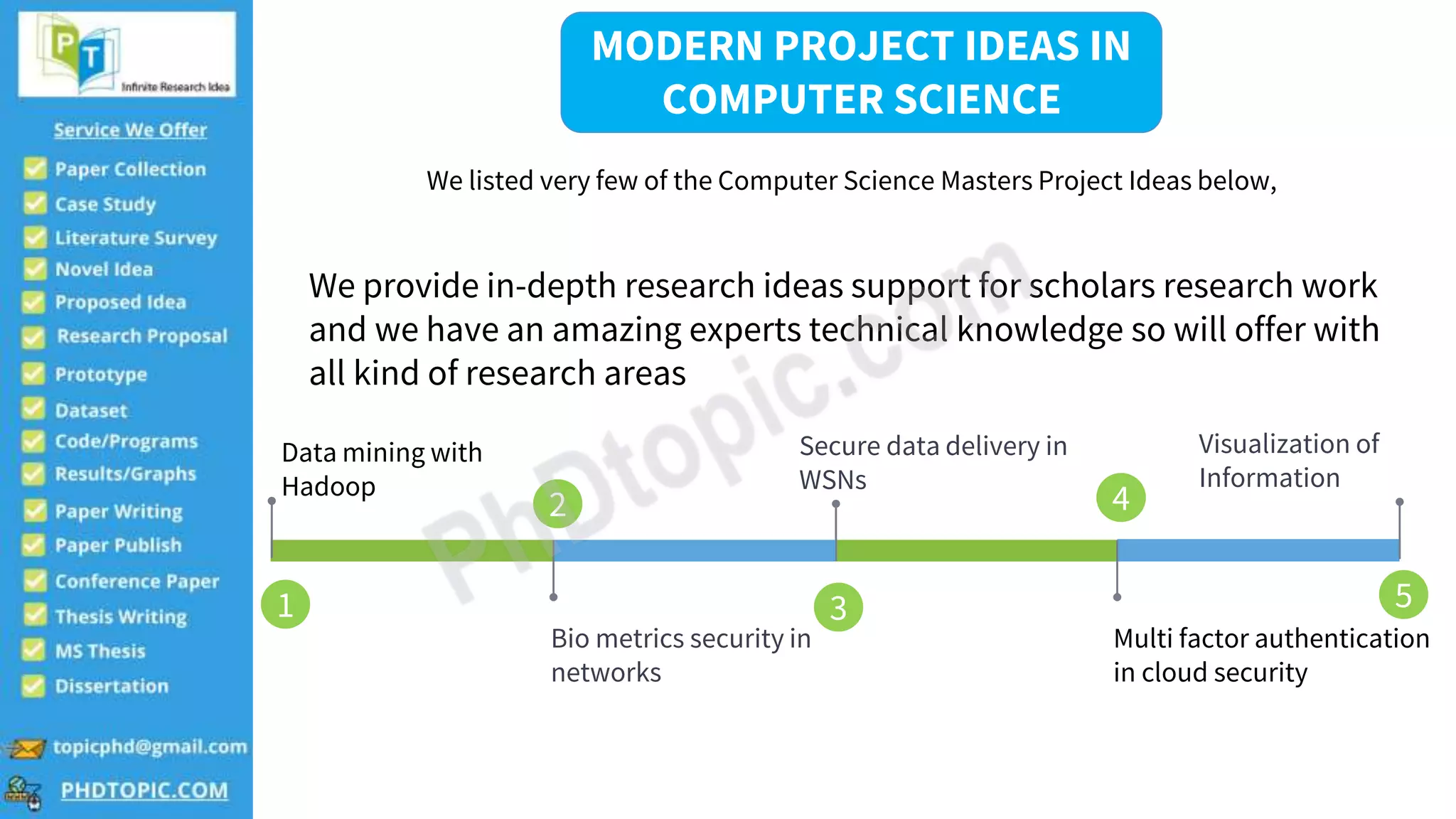 Computer Science Mastersproject Ideas | PPTX
