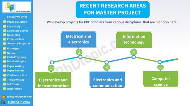 Computer Science Mastersproject Ideas | PPT