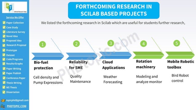 Computer Science Projects in Scilab | PPTX | Computing | Technology ...