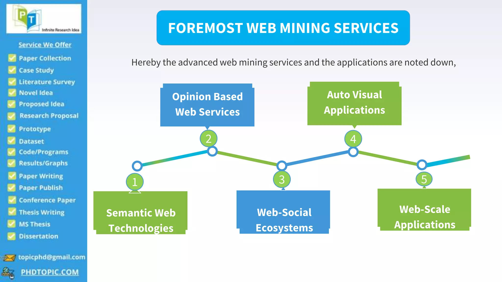 Web Mining Project Ideas | PPTX
