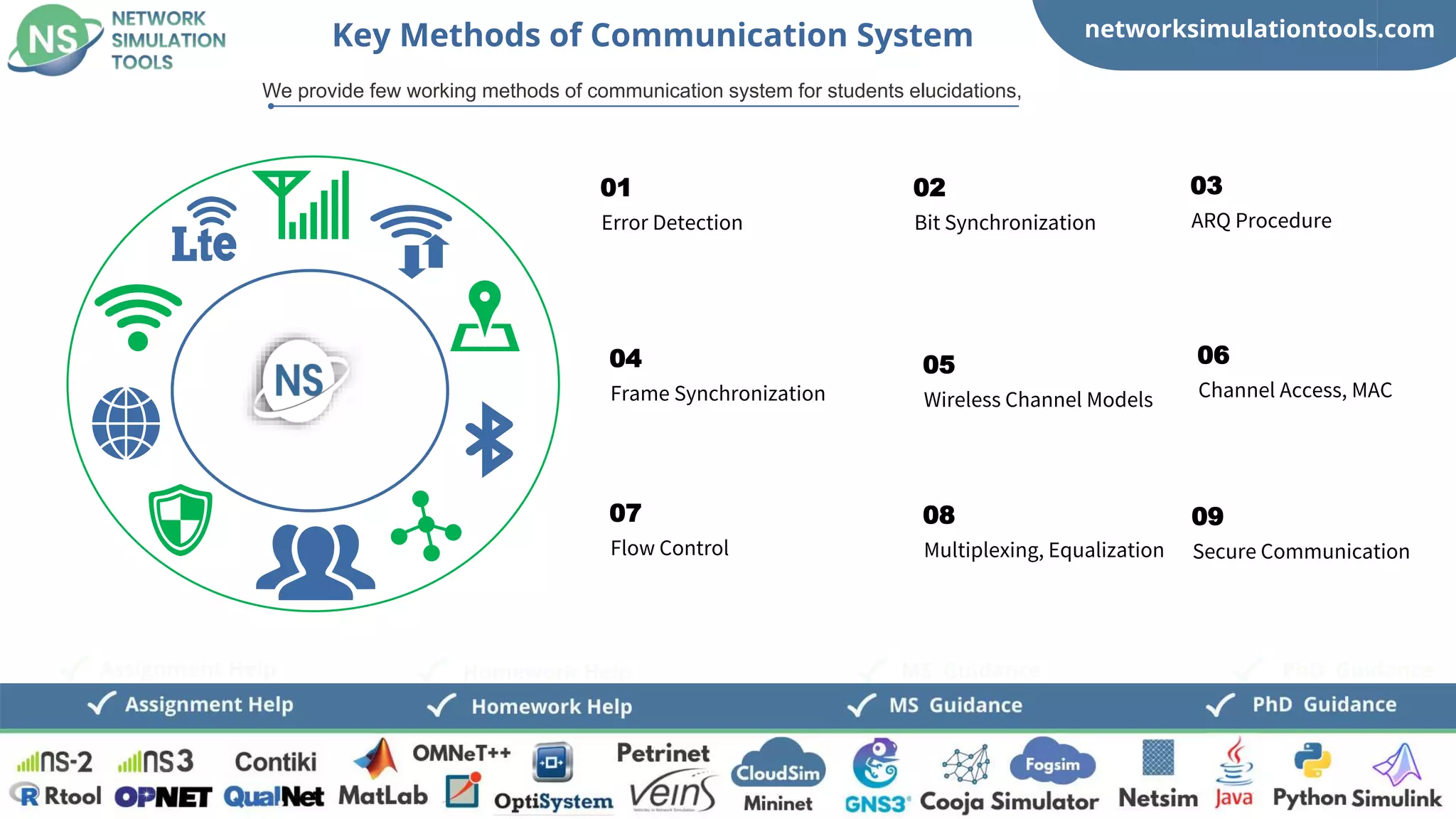 Wireless Communication Research Projects Assistance | PPT