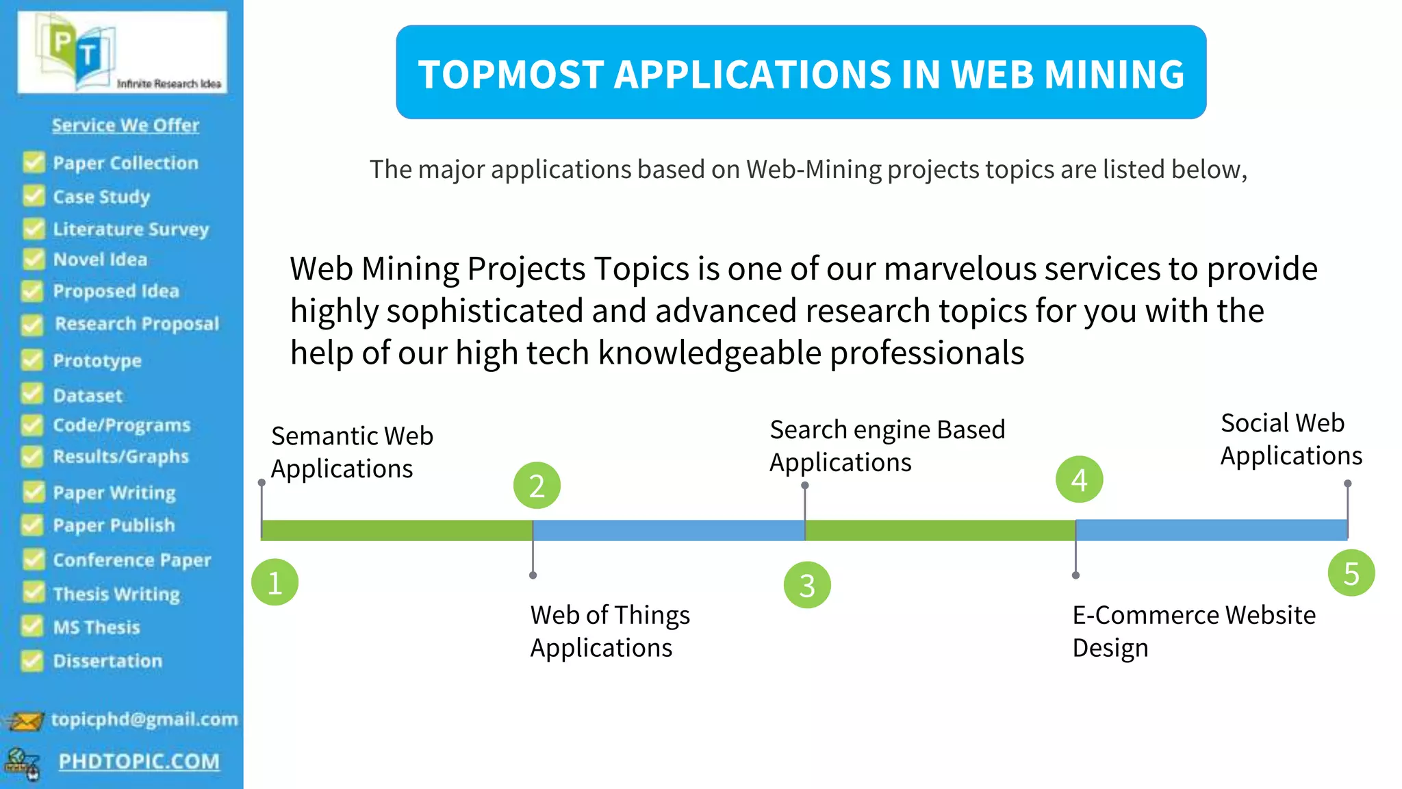 Web Mining Projects Topics | PPTX