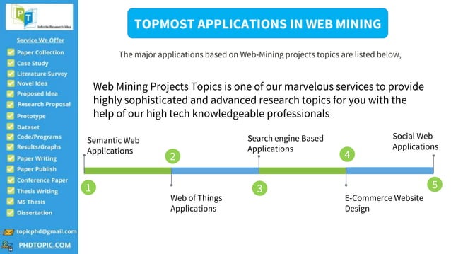 Web Mining Projects Topics | PPT