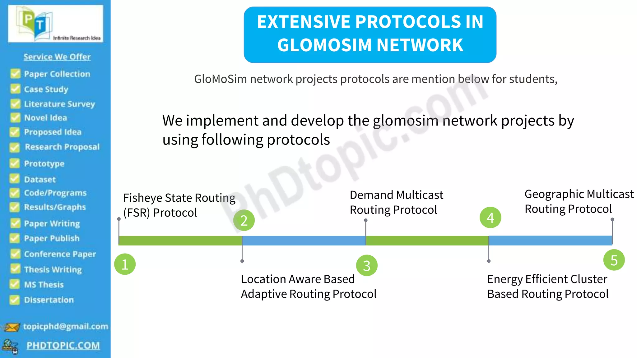 Glomosim Network Projects Research Assistance | PPT