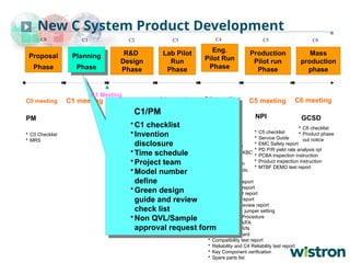 新产品开发整体流程介绍 C-System Introduction for product design | PPTX