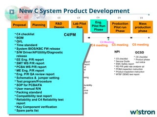 新产品开发整体流程介绍 C-System Introduction for product design | PPTX
