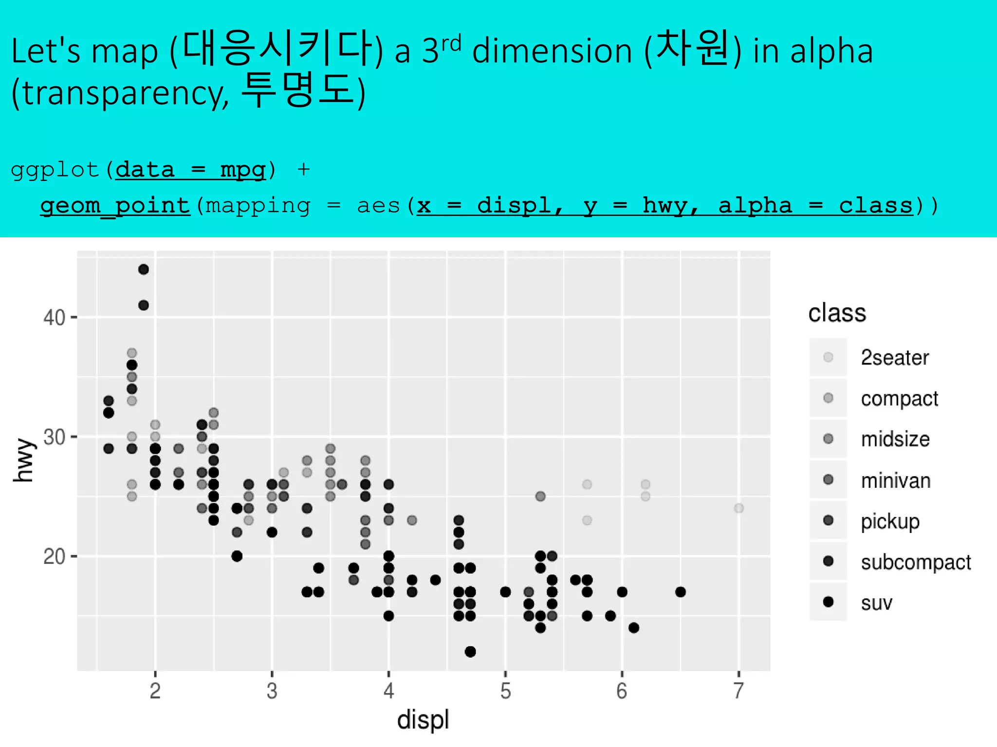 R For Data Science 2 Grammar Of Graphics Ggplot2 Clean Ref Ppt