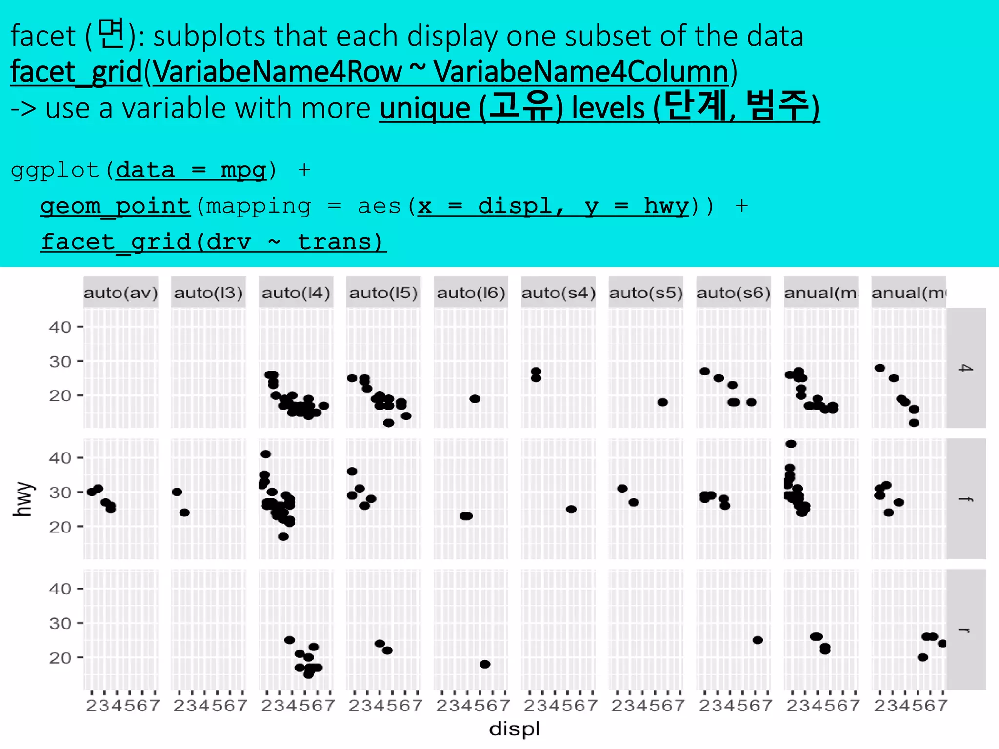 R For Data Science 2 Grammar Of Graphics Ggplot2 Clean Ref Ppt
