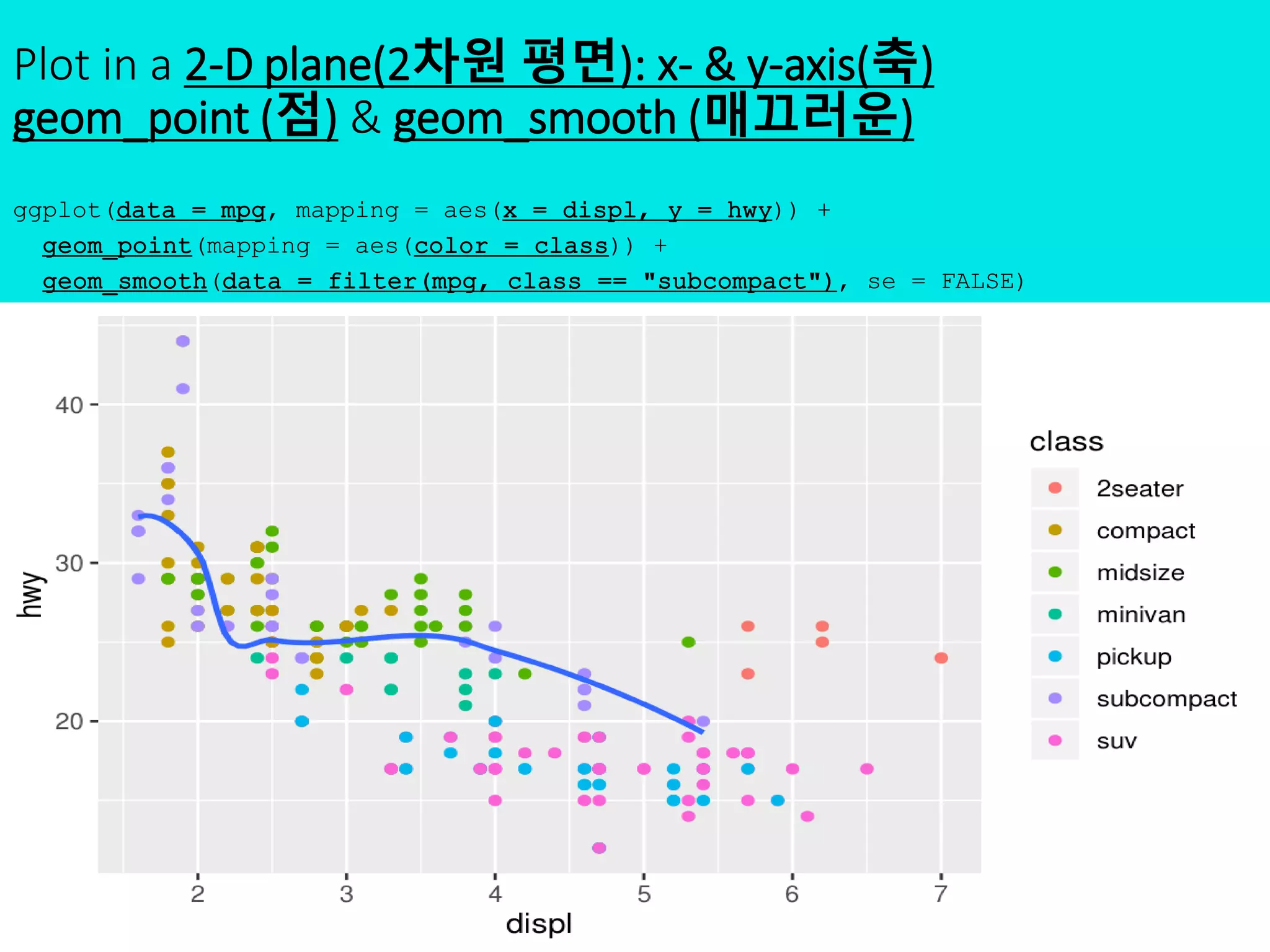 R For Data Science 2 Grammar Of Graphics Ggplot2 Clean Ref Ppt