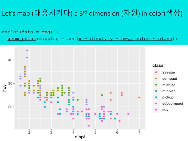 r for data science 2. grammar of graphics (ggplot2) clean -ref | PPT