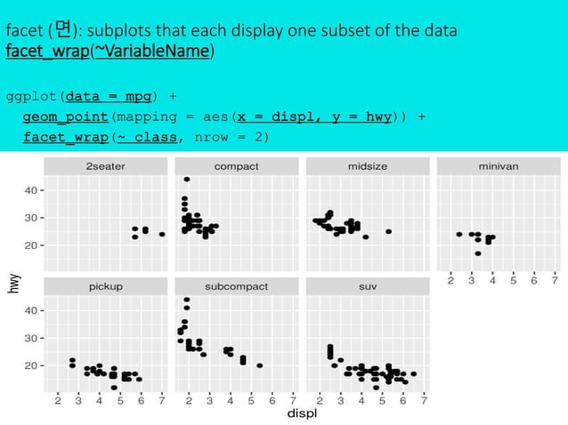 r for data science 2. grammar of graphics (ggplot2) clean -ref | PPT
