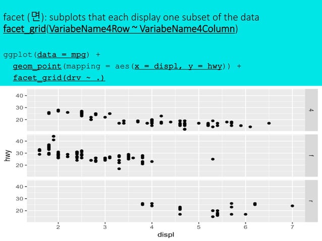 r for data science 2. grammar of graphics (ggplot2) clean -ref | PPT