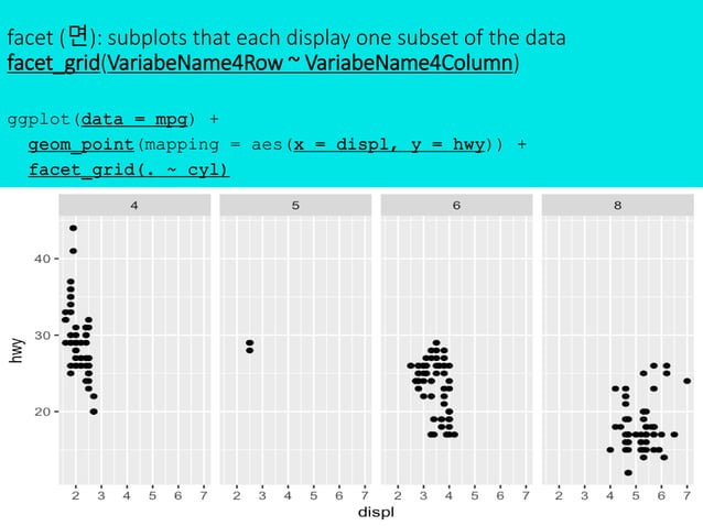 r for data science 2. grammar of graphics (ggplot2) clean -ref | PPT