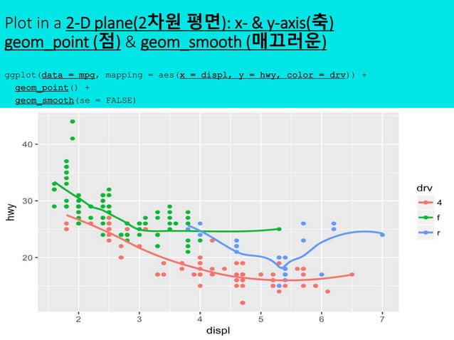 R For Data Science 2 Grammar Of Graphics Ggplot2 Clean Ref Ppt