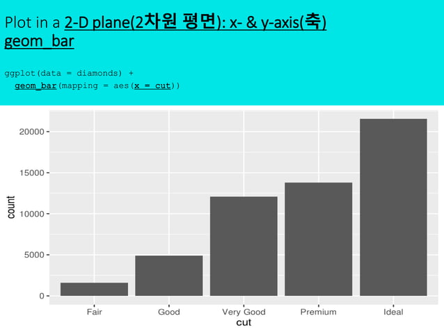 R For Data Science 2 Grammar Of Graphics Ggplot2 Clean Ref Ppt