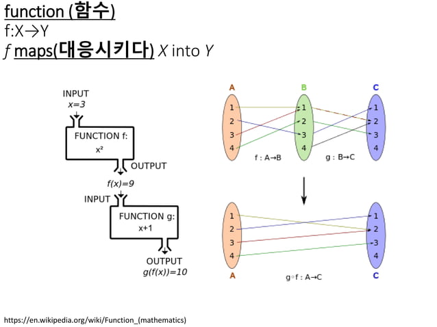 R For Data Science 2 Grammar Of Graphics Ggplot2 Clean Ref Ppt